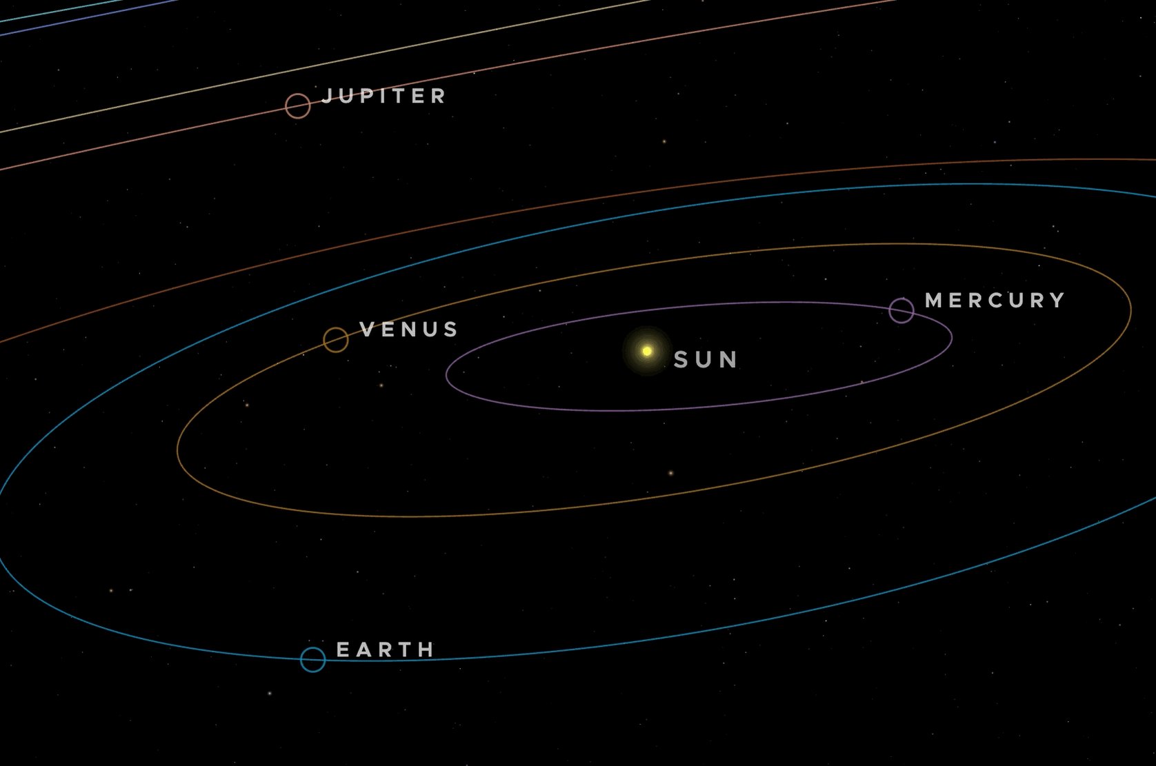 Solar System Orbits Animation