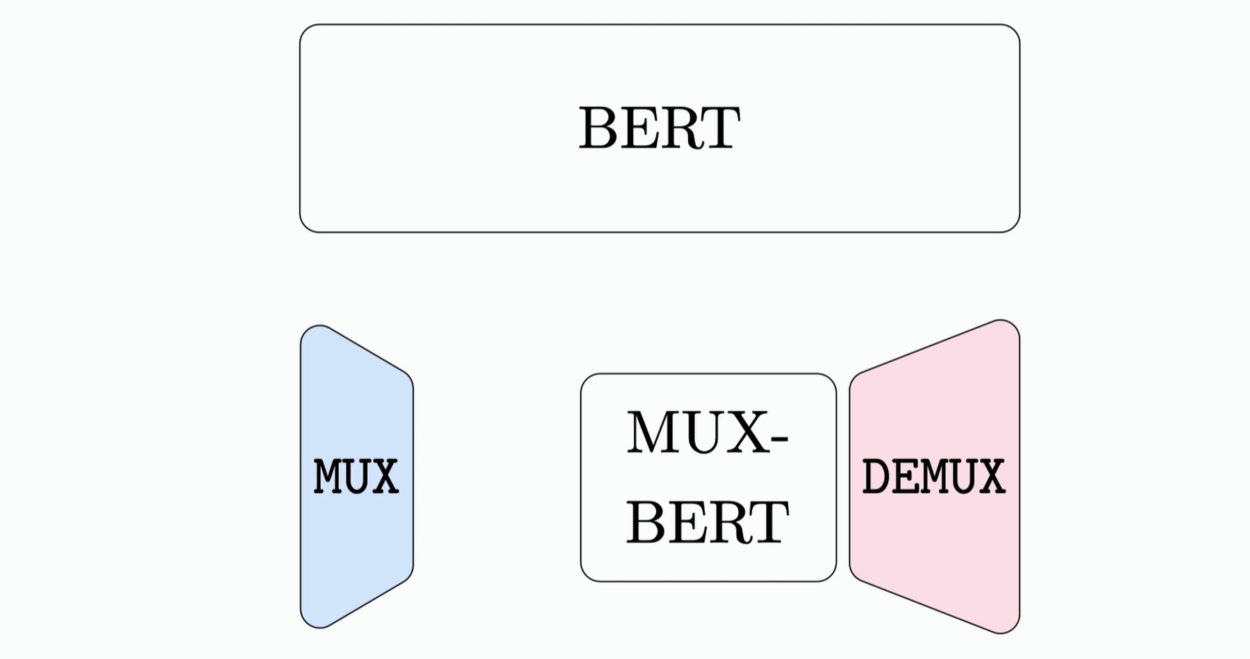 Princeton NLP Group (@princeton_nlp) / Twitter