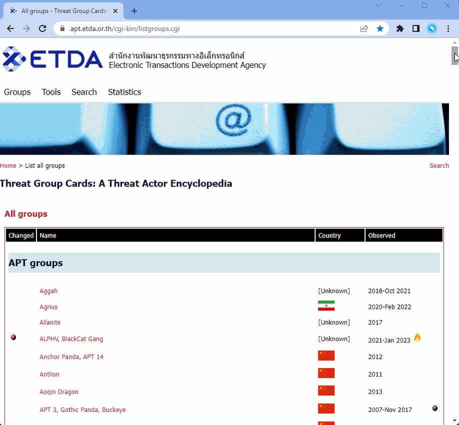 Daily OSINT on Twitter: "Need to search for APT groups? The @etda_thailand website provides a ...