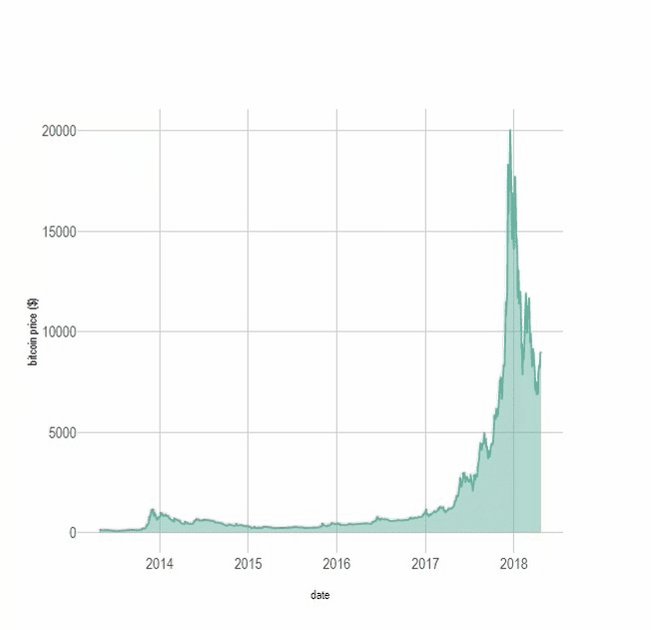 Armand Brunelle on Twitter: "Interactive area #chart with #R #RStats and #Plotly #TimeSeries # ...