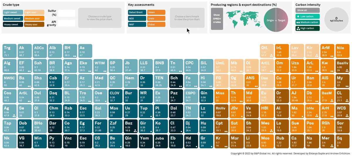 From carbon intensity to trade flows, the updated Platts Periodic Table ...