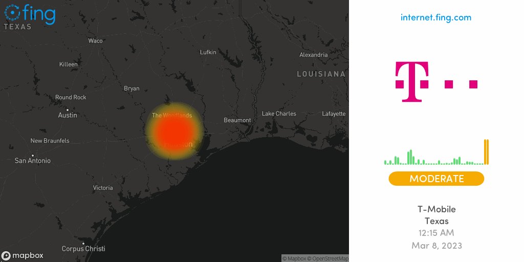 Fing Internet Alert on Twitter: "⚡ Moderate Internet #outage detected: #TMobile in #Texas since ...