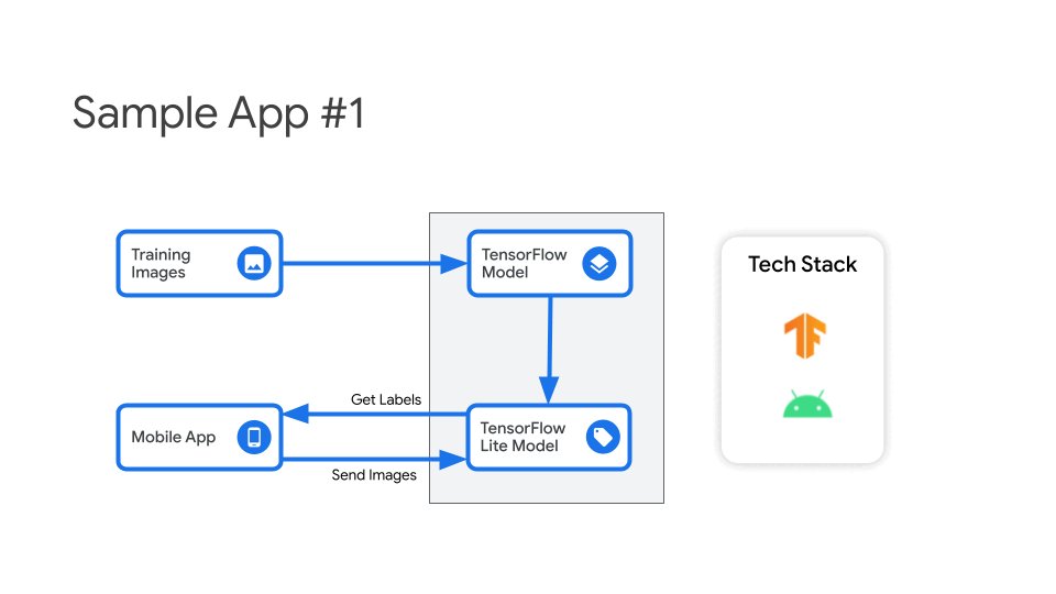 🪄 Android + Firebase 🪄 Google Cloud + Flutter + Firebase 🪄 TensorFlow + Angular + PWAs The ...