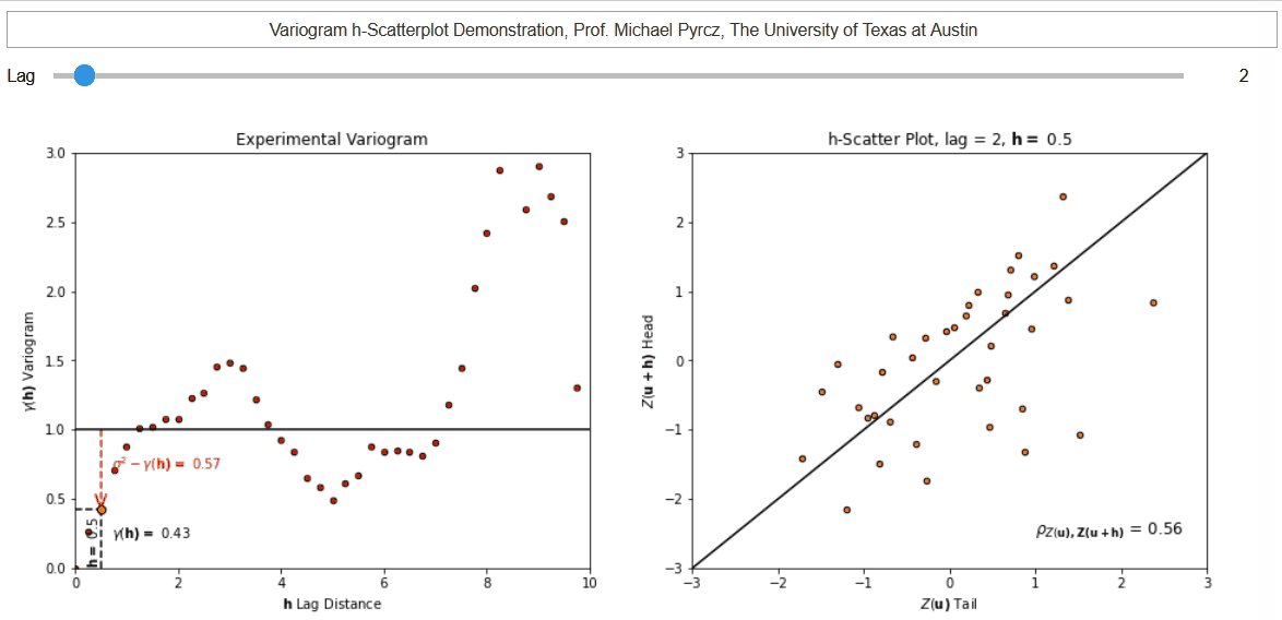 Matplotlib On Twitter Rt Geostatsguy I Interpret Variograms By The Departure From The Sill