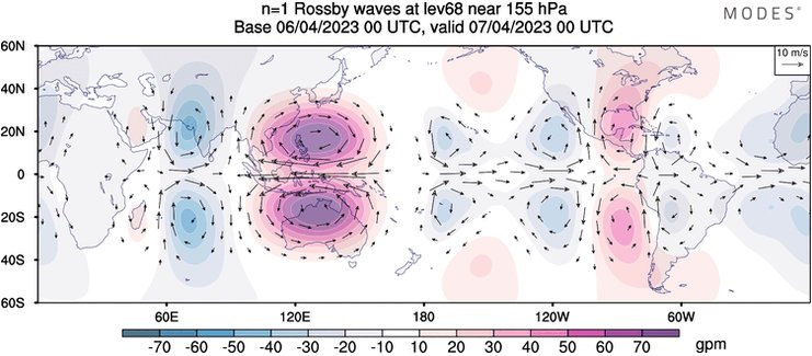 Anthony Masiello on Twitter: "Whether it's tropical cyclones, SE US ...