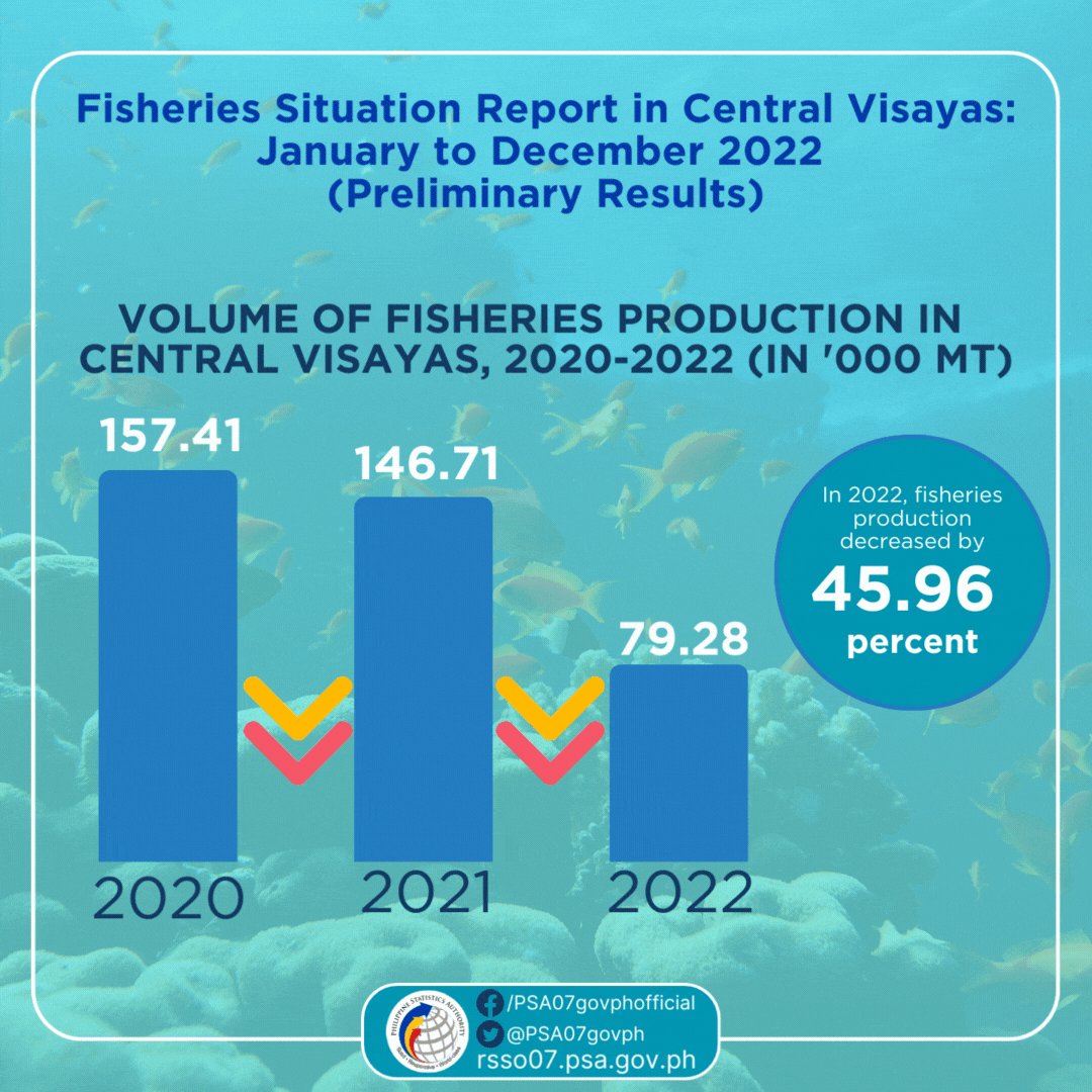 Philippine Statistics Authority - Central Visayas on Twitter ... Philippine Statistics Authority - Central Visayas on Twitter ...