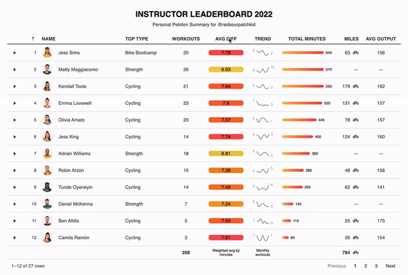 Allison Horst (@allison_horst) / Twitter