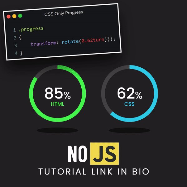Online Tutorials On Twitter Css Only Circular Progress Bar Watch This