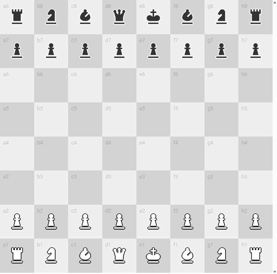 Juvar Abrera on Twitter: "Pawns can now move properly. The eating part is for next time 😅"