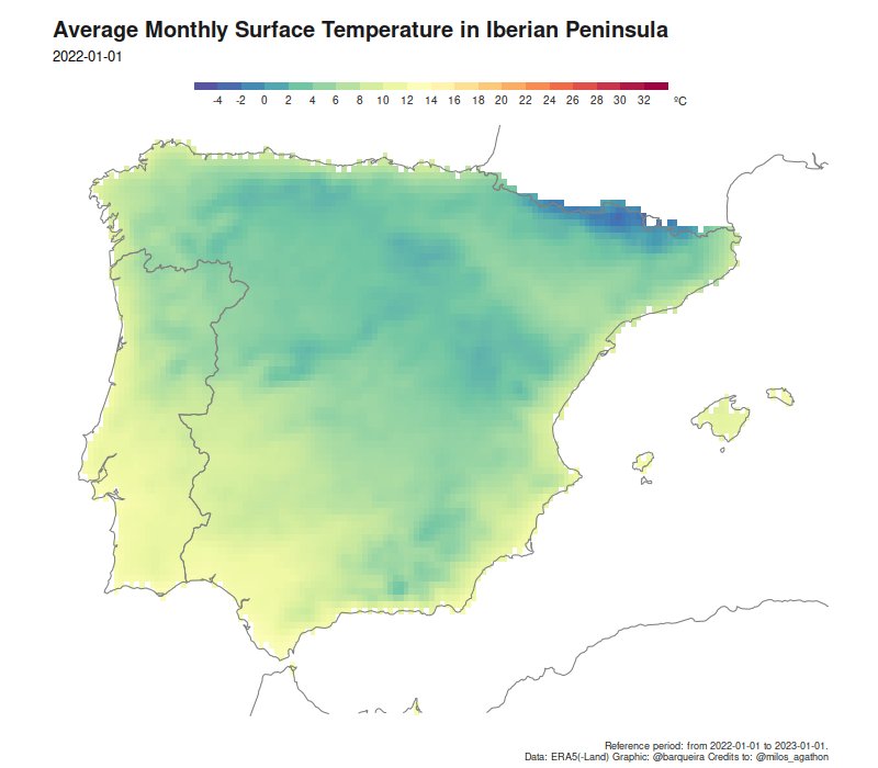 Iberian Peninsula Climate