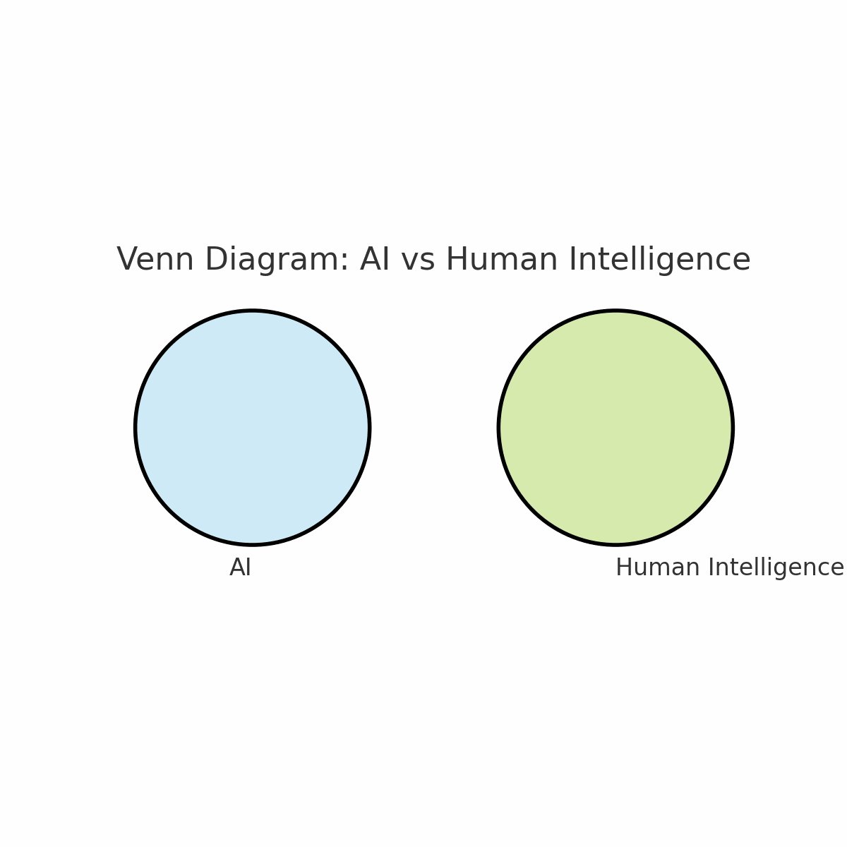 Manoj on Twitter: "Got access to chatGPT "Code interpreter alpha" yesterday have been tinkering ...