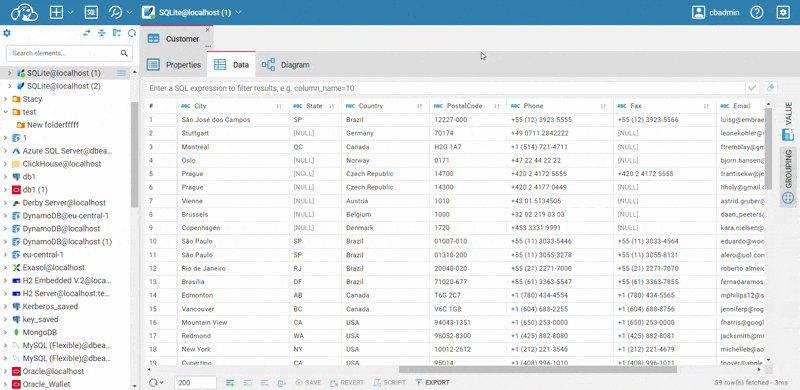 DBeaver on Twitter: "Do you want to know what country your customers are most often from? With ...