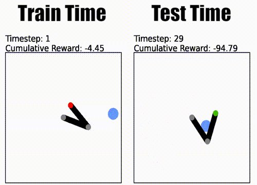 Chris Lu on Twitter: "🚀 Excited to announce our ICML 2023 paper "Adversarial Cheap Talk", which ...