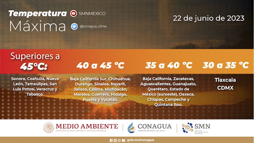 CONAGUA Clima on Twitter: CONAGUA Clima on Twitter: