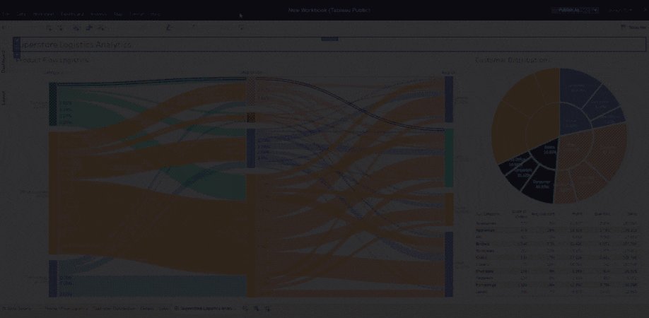 Tableau on Twitter: "Take your data visualizations to the next level. Explore Sankey and radial ...