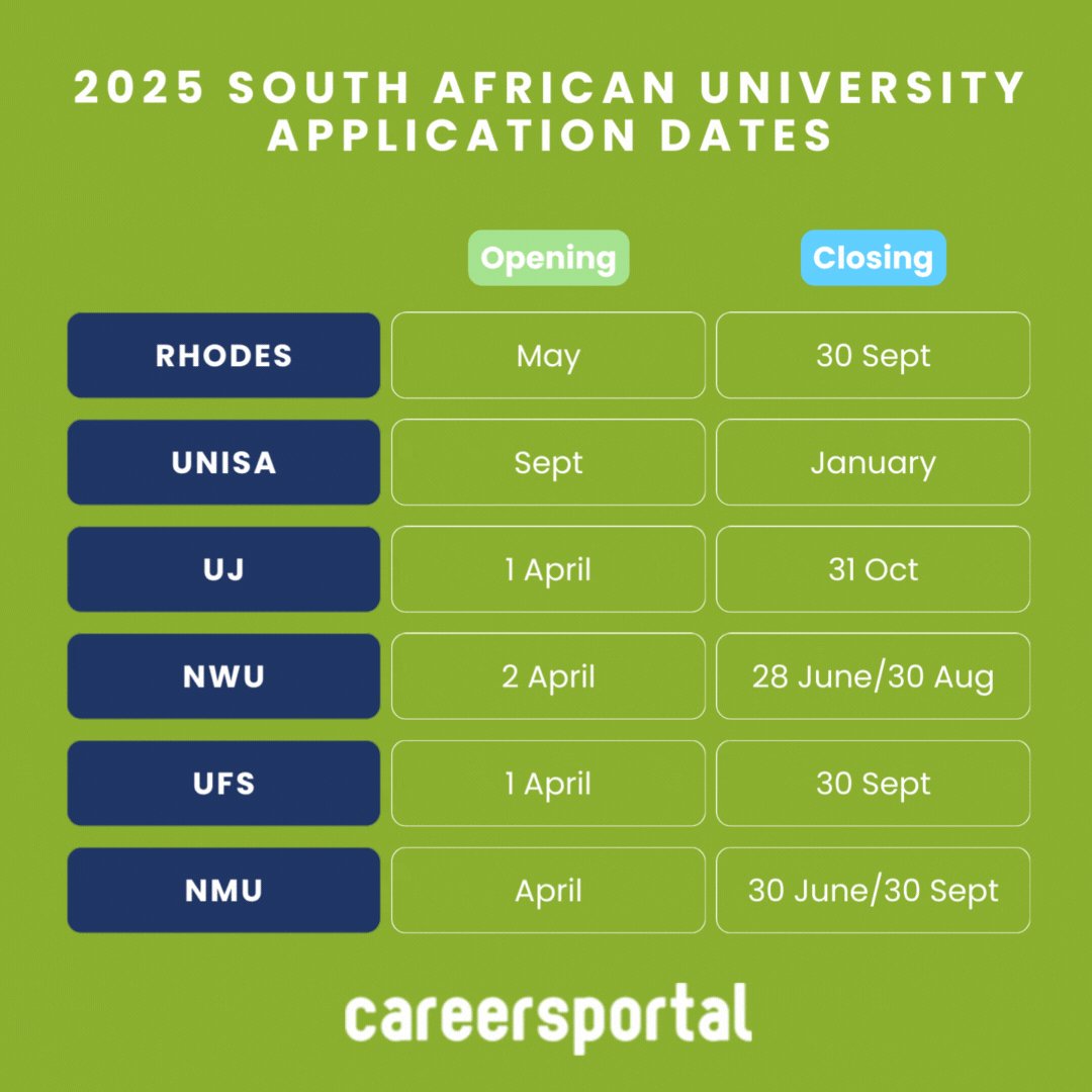 Closing Dates For Universities 2025 - Andrew L. Ridings Closing Dates For Universities 2025 - Andrew L. Ridings