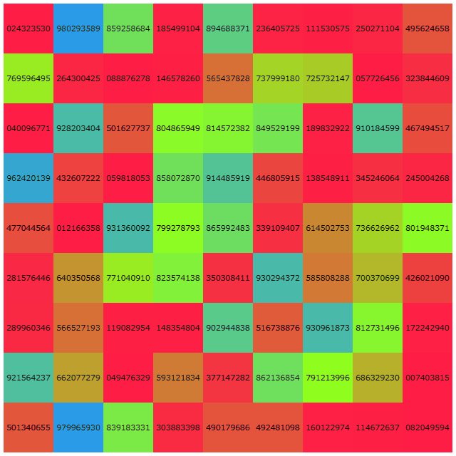 Atcoder Heuristic Contest 032 Posfie
